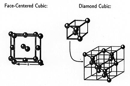 Typical Planes for Crystal Cuts: